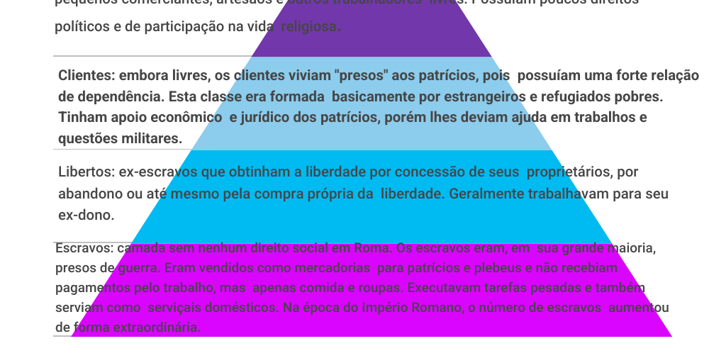 Piramide Social da Roma Antiga - Infogram