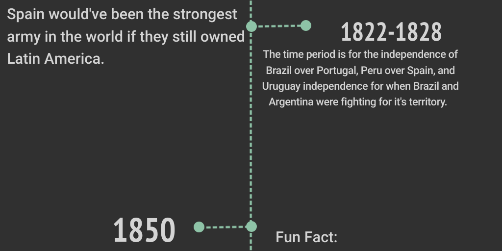 Timeline Dark Infographic by Josh Campbell - Infogram