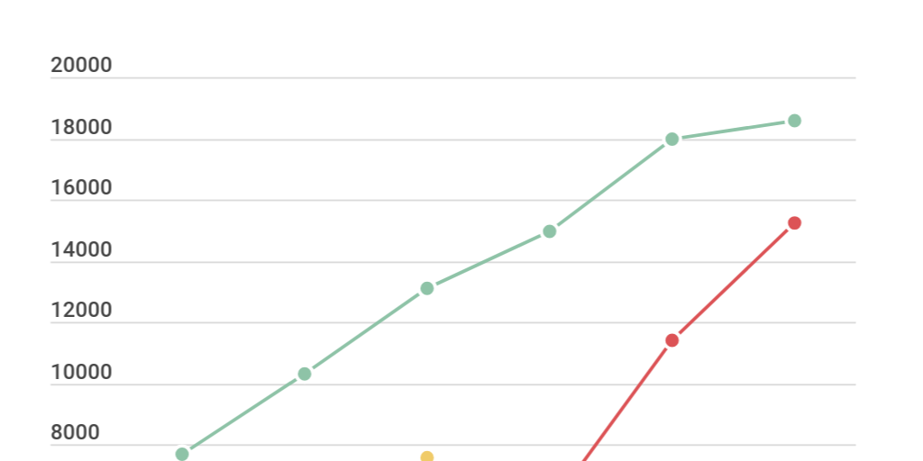 World Map Tile by Anderson Ochoa - Infogram