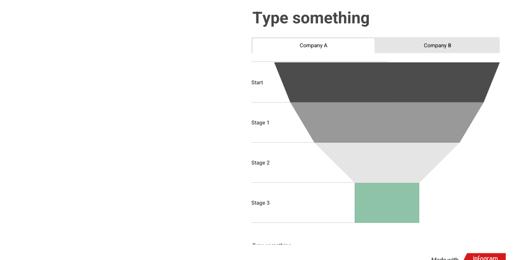 Funnel Chart by Kéren Vianna - Infogram
