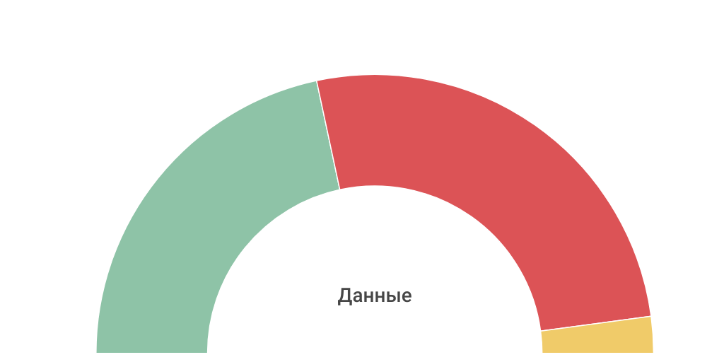 Semi circle Chart by Алексей Приходько - Infogram