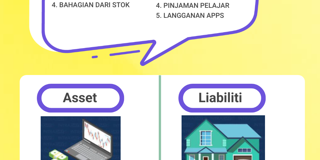 Matematik - Kenali aset dan liabiliti by Parinita Malaysia - Infogram