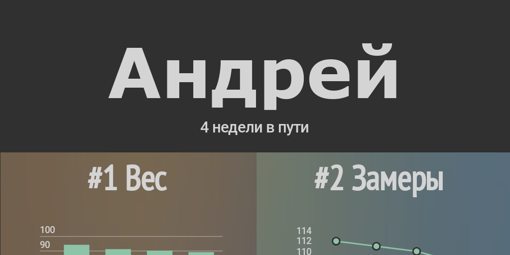 Infographic Modern by Anna Prigoda - Infogram