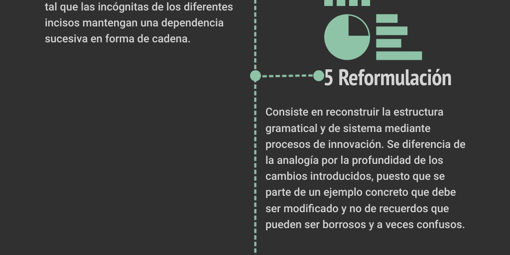 Infografía etapas de un proyecto de simulación - Infogram