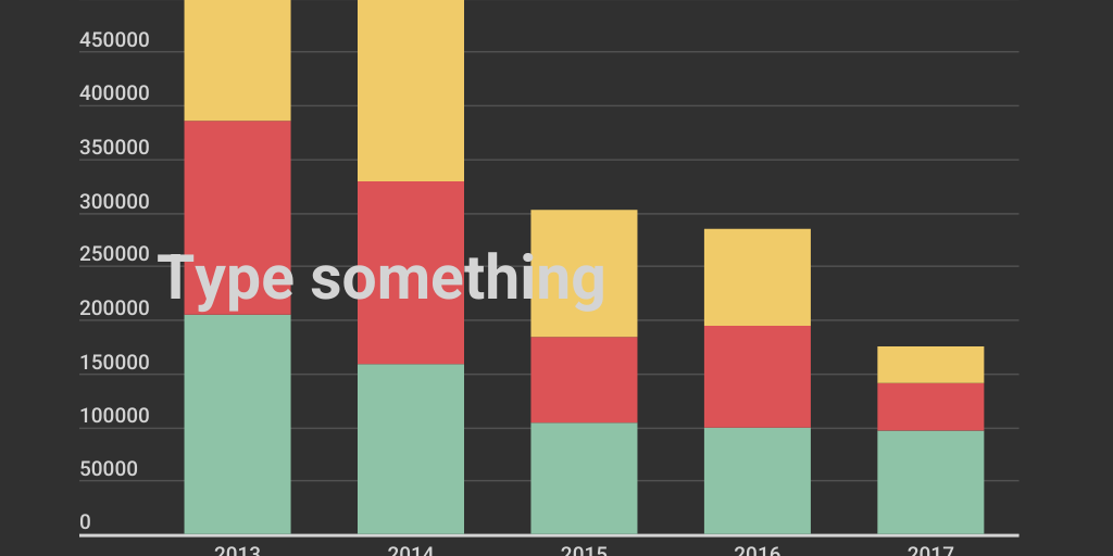 Column Stacked Chart by Anya Pister - Infogram