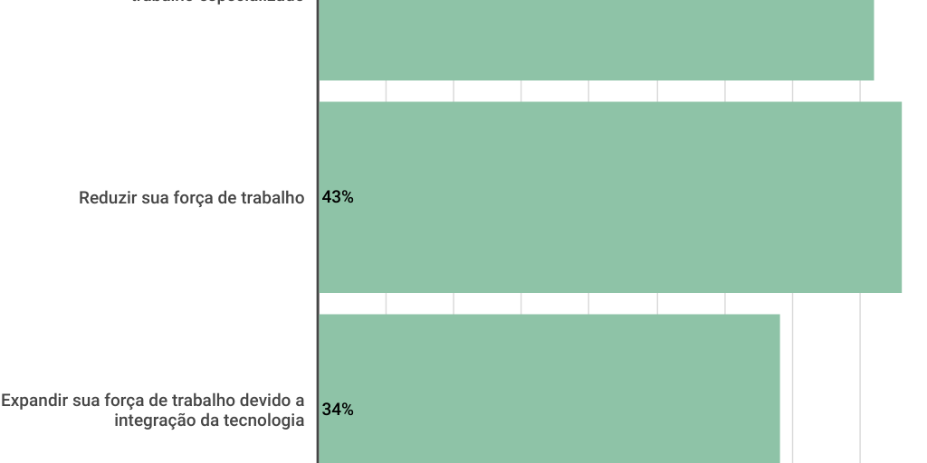 Pie Chart by lara custodio seype de oliveira - Infogram