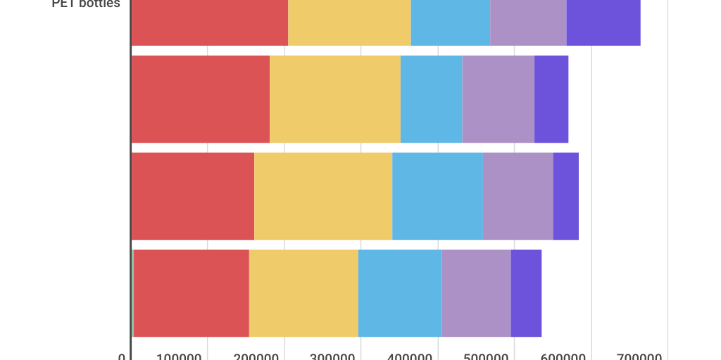 Bar Stacked Chart by Fanny Dubuisson - Infogram
