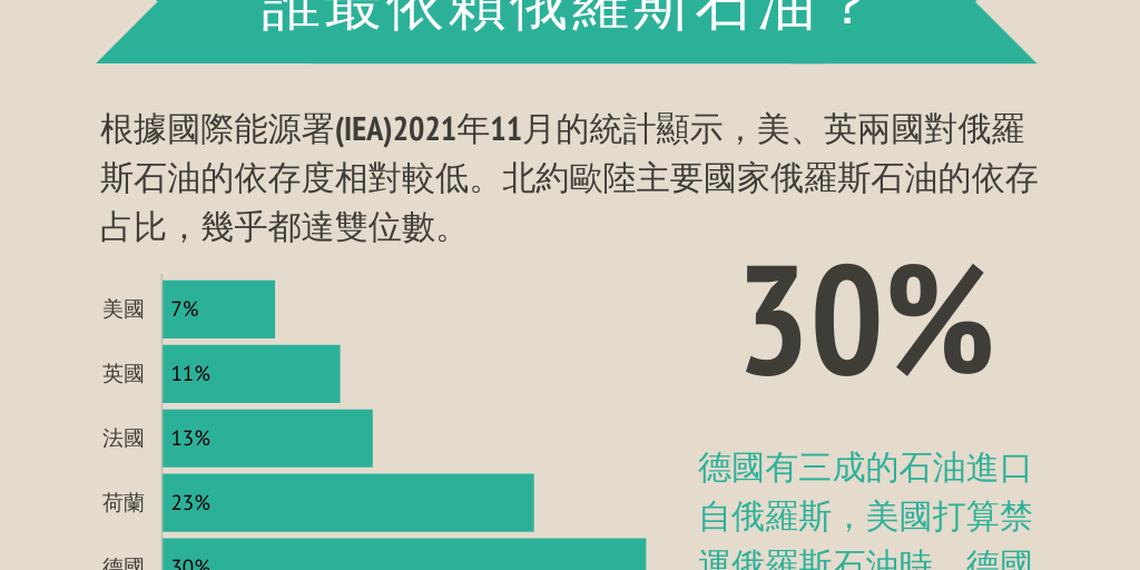 Busy Charts - Infogram