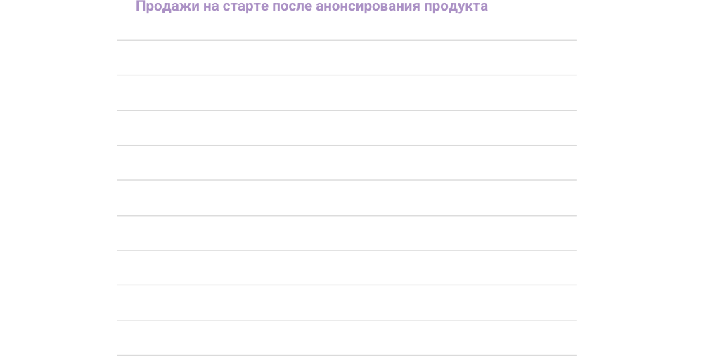 Copy: Copy: Column Chart - Infogram