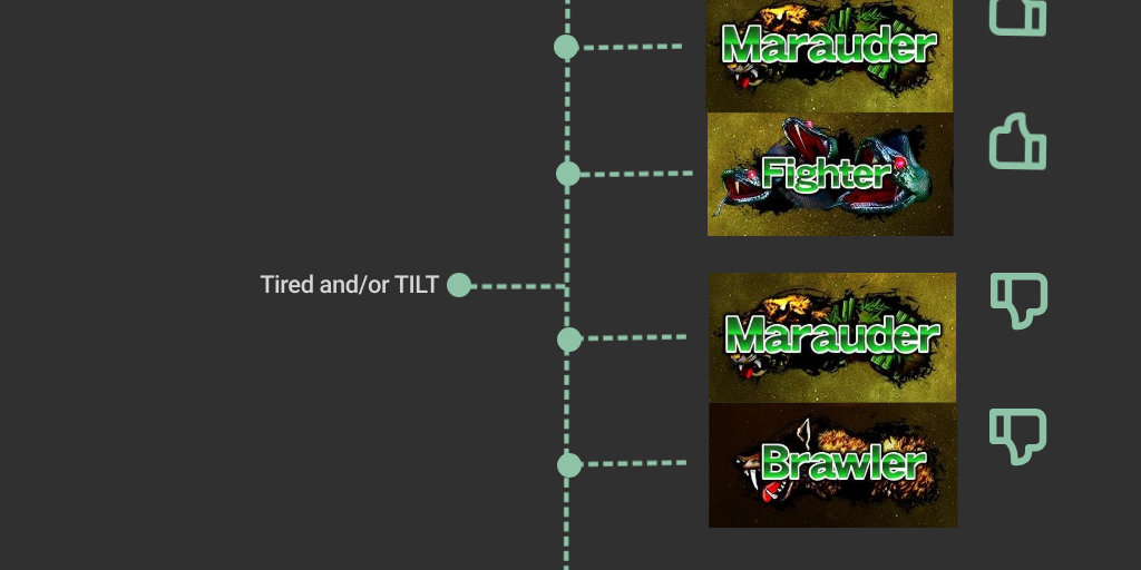 Tekken timeline by Giuseppe Malavolta - Infogram