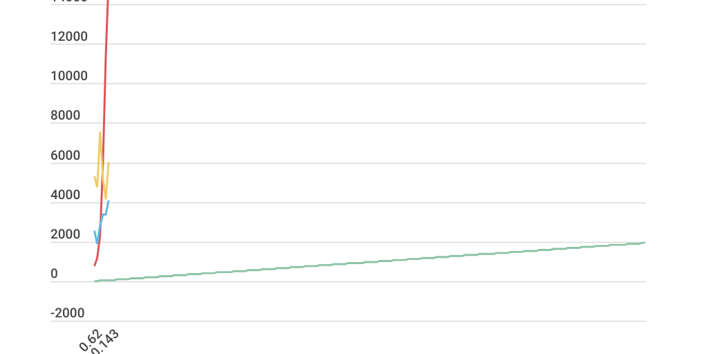 Line Chart by Saad houcine (T23) SEGHROUCHNI - Infogram