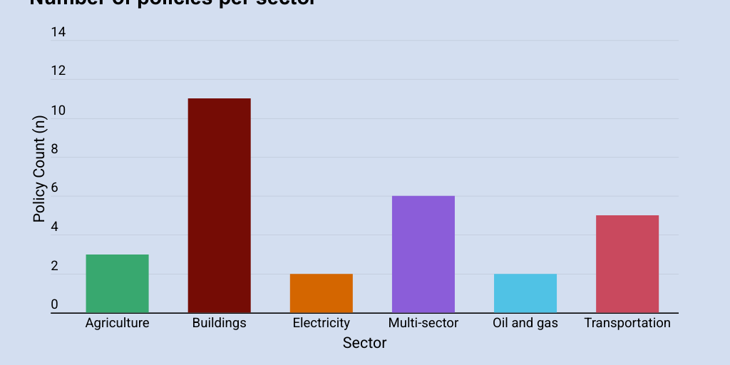 Figure 2 10-2024 Schaan-Dolter by IRPP - Infogram