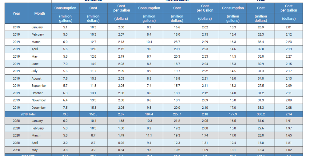 Fuel Chart Promo 073120 - Infogram