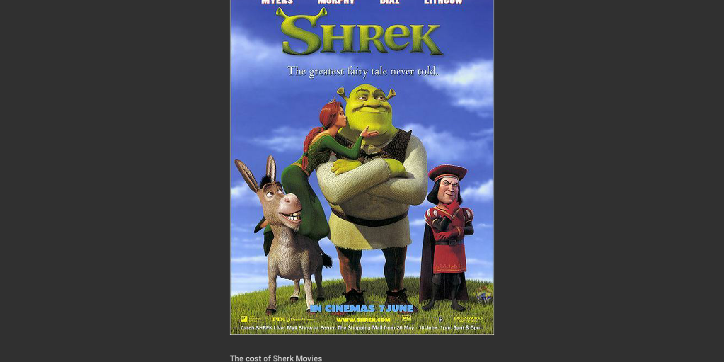 Shrek Facts by Camiren Uqdah - Infogram