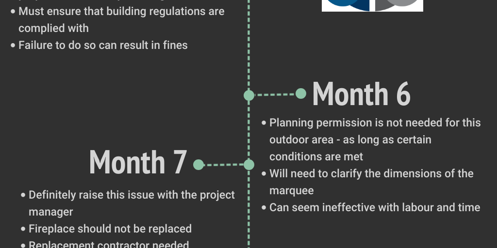 Timeline Dark Infographic by Dylan Bhogal - Infogram