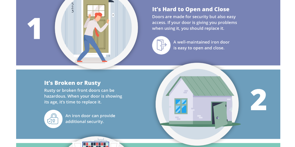 5 Reasons to Replace Your Front Door by Precise Iron Doors - Infogram