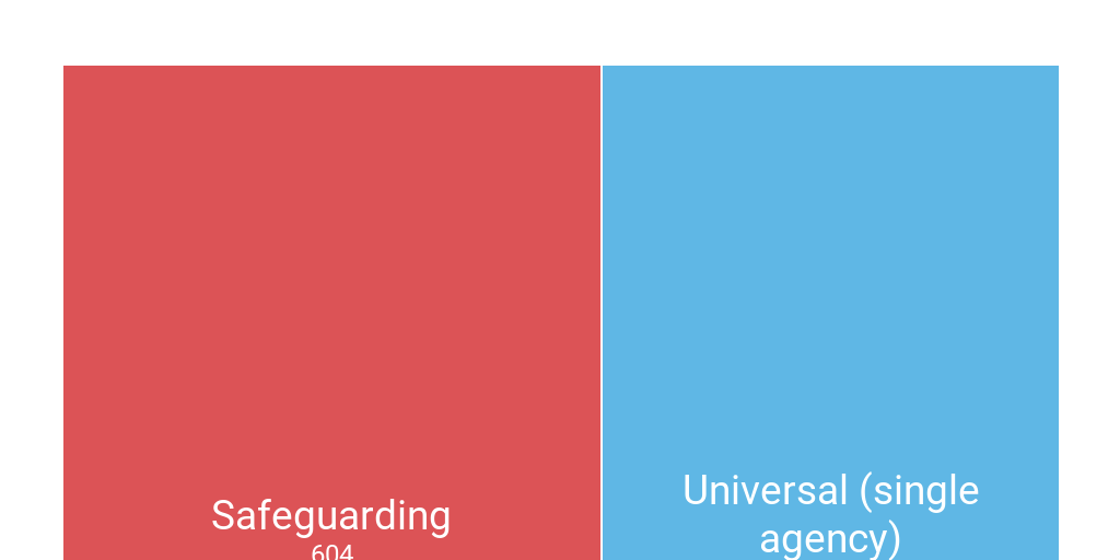 treemap-chart-infogram