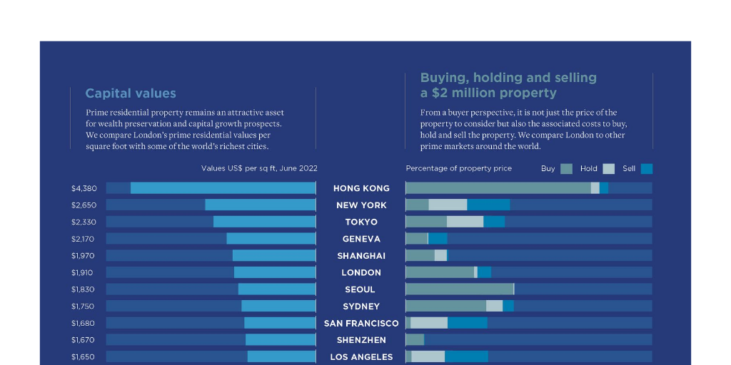 PCL chart picture - Infogram