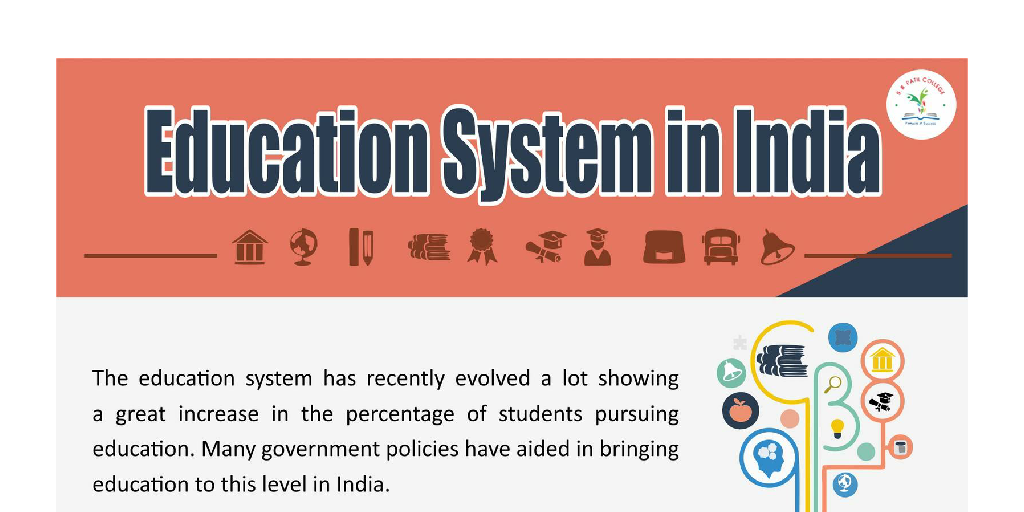 Education System in India by SB Patil College - Infogram