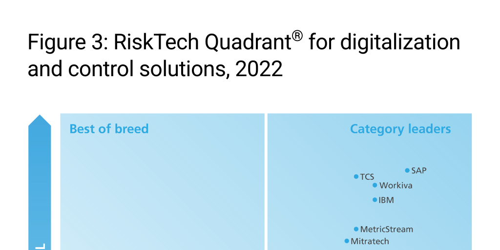 Chartis 7946730 Figure 3: RiskTech Quadrant® for digitalization and control solutions, 2022 by ...