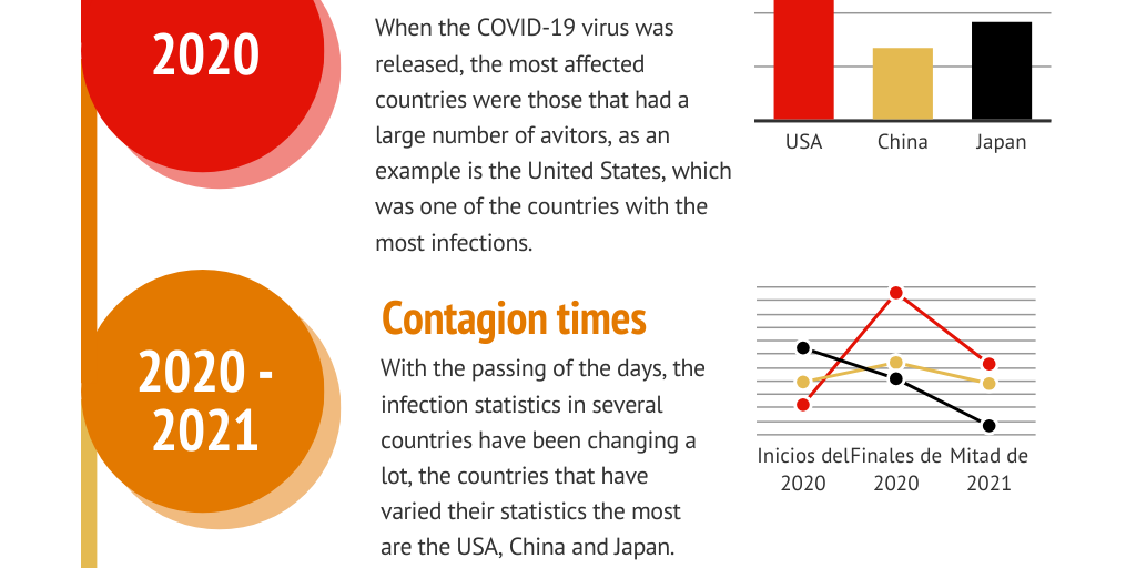 COVID-19 Contagion Timeline by KRAL ACEVEDO EDUARDO VINCCENZO - Infogram