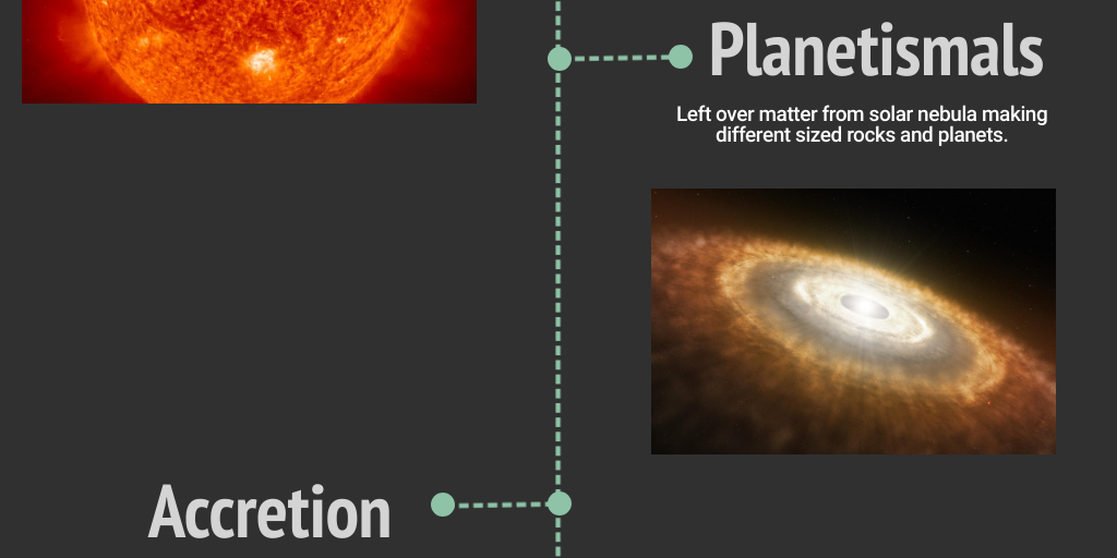 Solar System Formation - Infogram