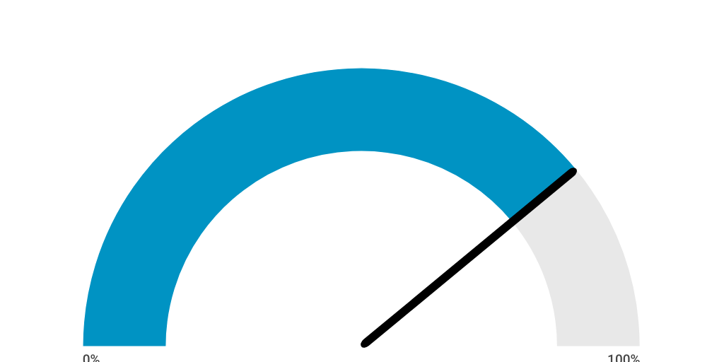Copy: Semi circle Chart - Infogram
