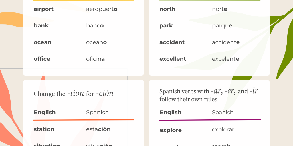 English/Spanish Cognates Class Poster by Alejandro Castañeda - Infogram