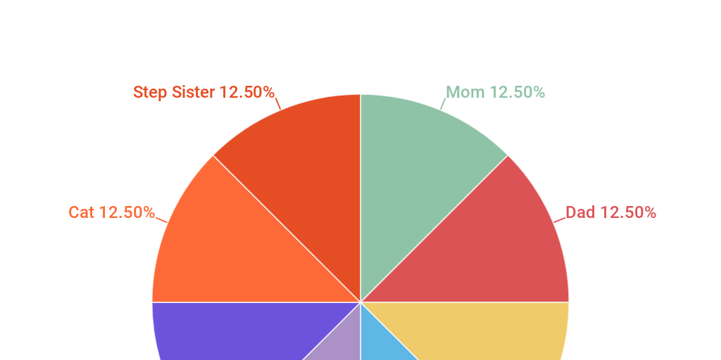 My Life Chart by Alex McRell - Infogram