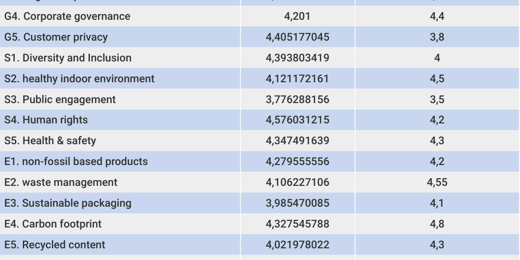 matrix tabel - Infogram