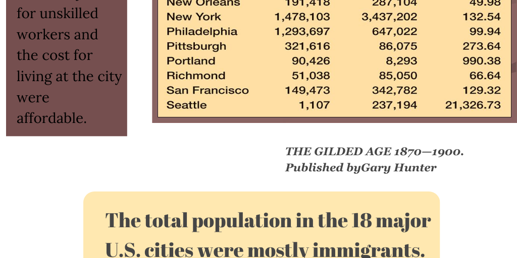 Urbanization Infographic By : Brigitte Flores - Infogram