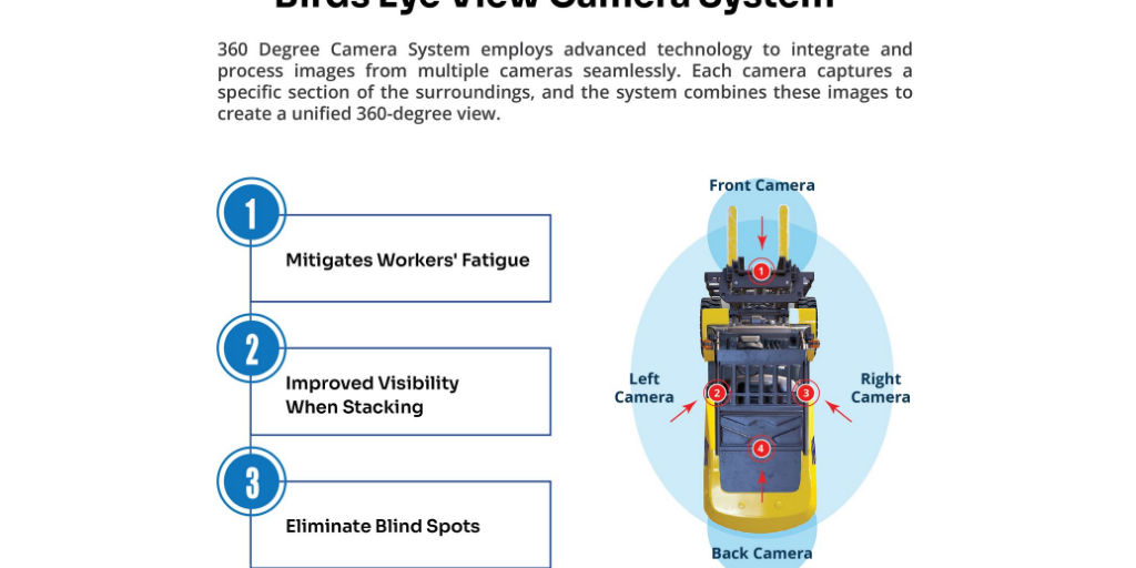 Benefits Of 360 Degree Birds Eye View Camera System By Sharpeagle