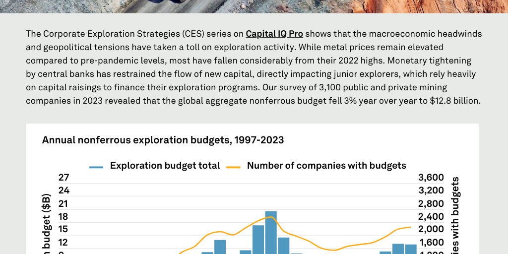A4: Mining Exploration Trends Overview by MI - Segment Marketing - Infogram