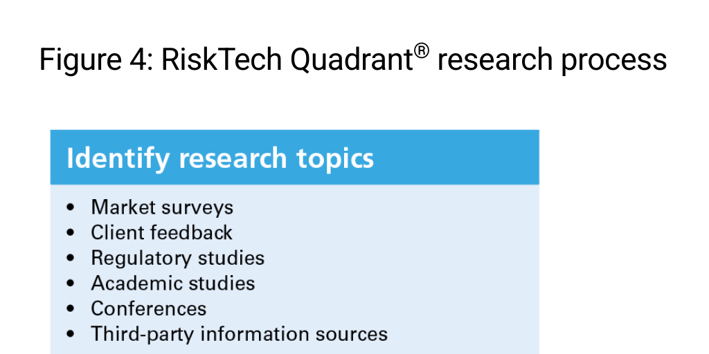 Chartis 7946709 Figure 4: RiskTech Quadrant® research process by ...