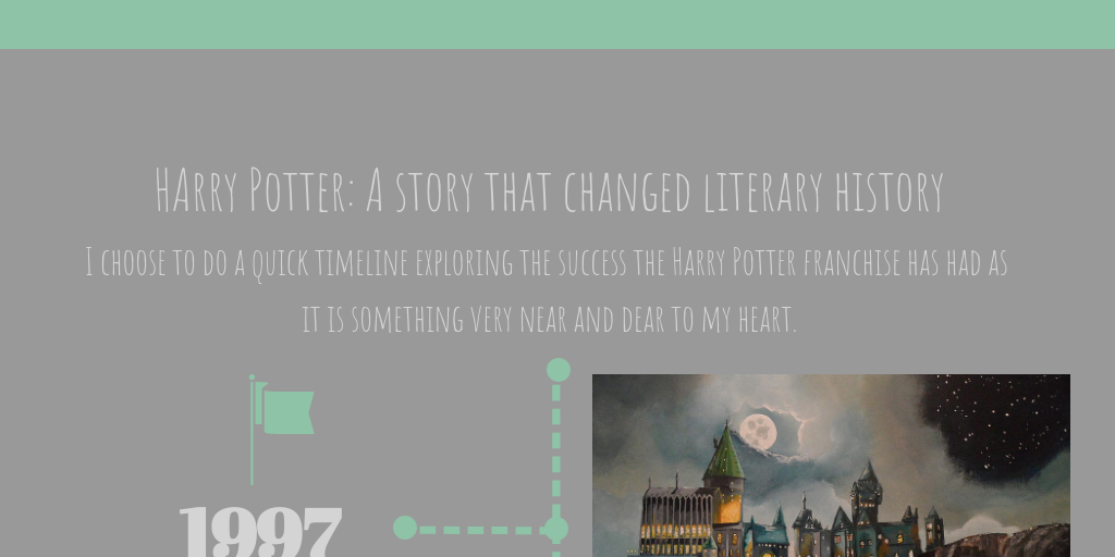 Harry Potter and the Infographic - Infogram