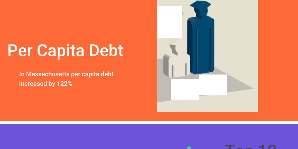 Rough sketch of Infographic - Infogram