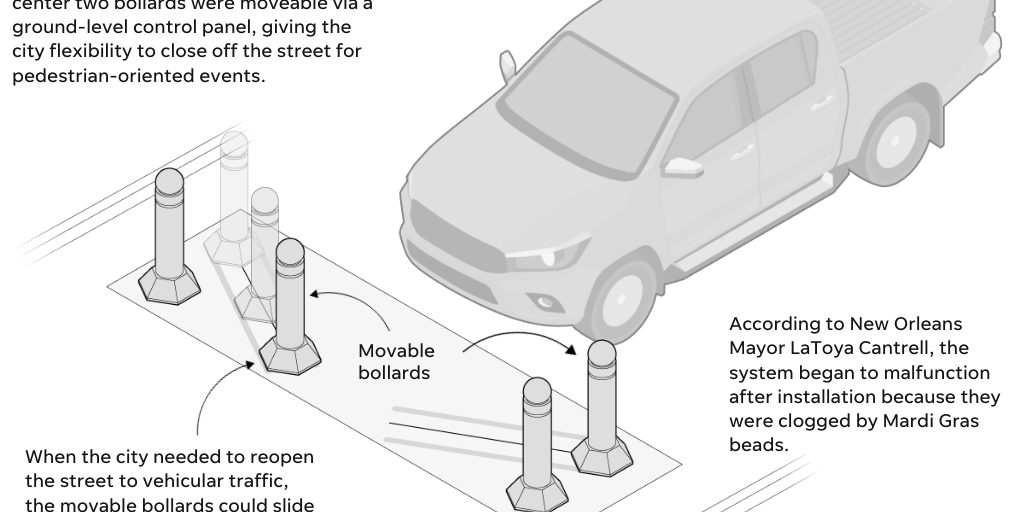 New Orleans --- old bollard design by USAT - Graphics - Infogram