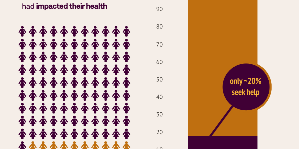 Menopause infographic by AAHA - Infogram