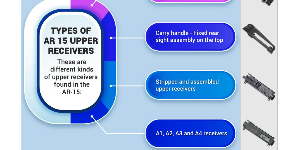 Types of AR 15 Upper Receivers - Infogram
