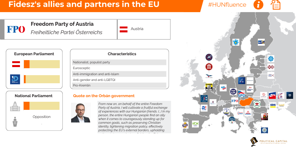 Fidesz's allies and partners in the European Union by Political Capital ...