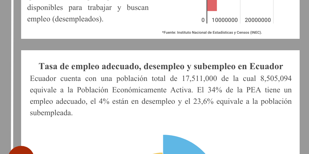 Tasa de desempleo en América del Sur. Caso de Ecuador: empleo adecuado ...