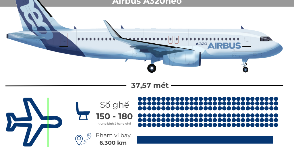 Comac C919 vs Airbus A320neo vs Boeing 737 MAX 8 by trungdt - Infogram