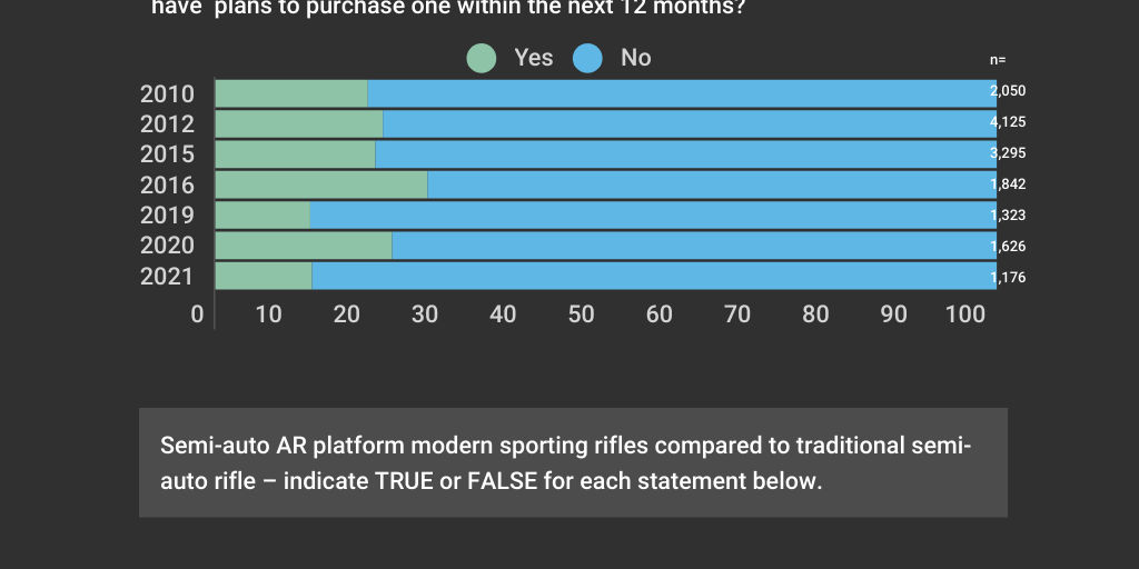 SurveyTracker-Supplemental 2021 Q2 by NSSF Infographics - Infogram