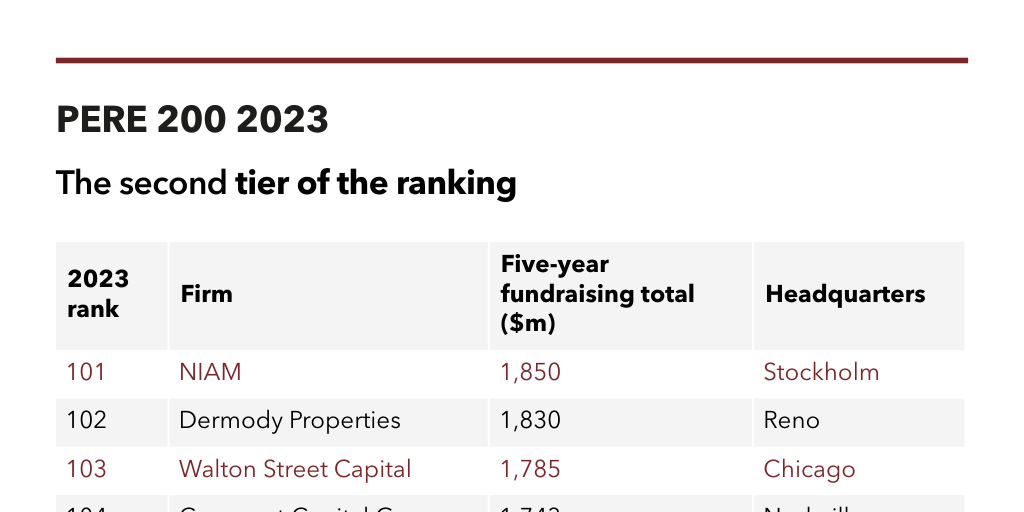 PERE 200 2023 by PERE - Infogram