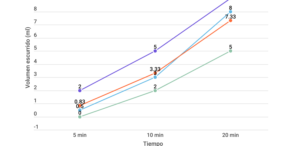 Copy: Line Chart - Infogram
