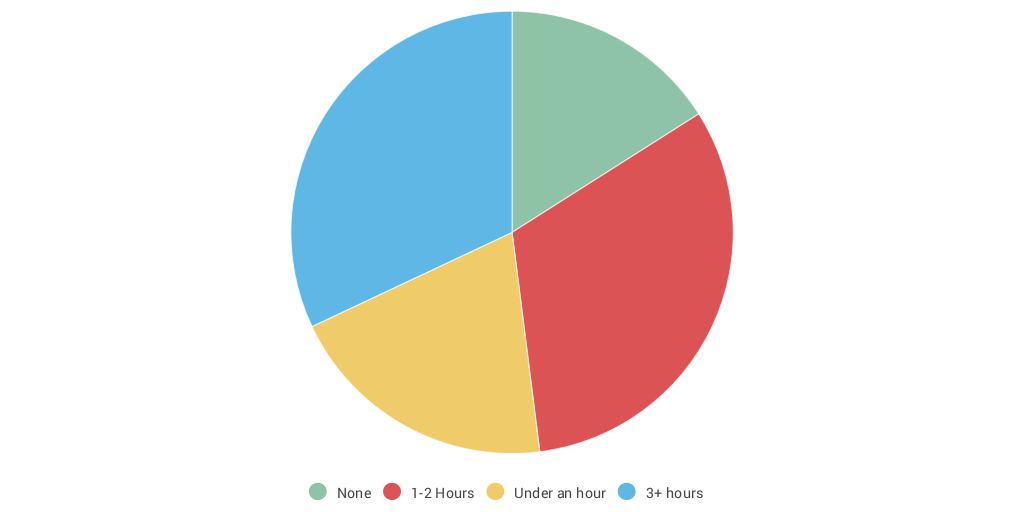 Health Graph Screens - Infogram
