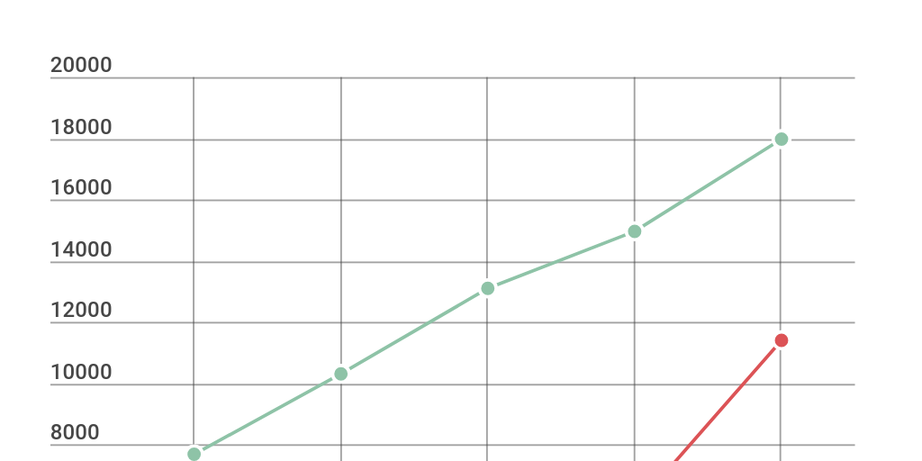 Line Chart - Infogram
