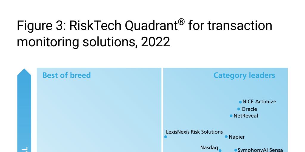Chartis 7946714 Figure 3: RiskTech Quadrant® for transaction monitoring ...