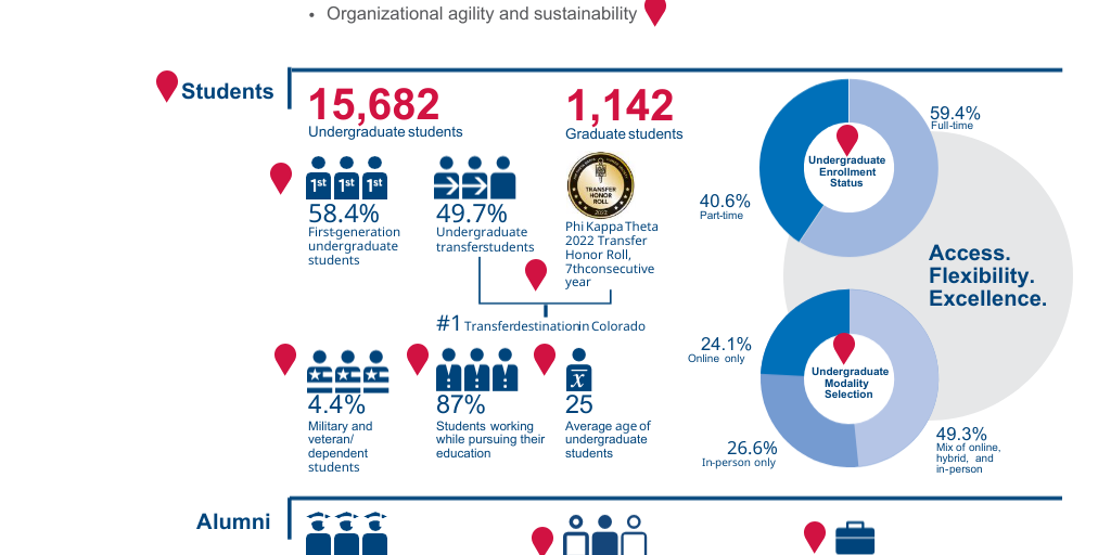 MSU Denver interactive Fact Sheet 2022-23 by MSU Denver MarCom - Infogram