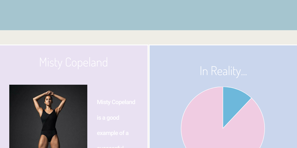 Ballet Infographic by sadie peltz - Infogram